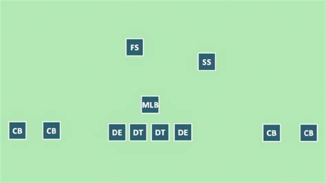 Mastering The American Football Dime Defense Key Strategies And