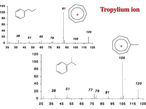 Ppt Chem 805 Identification Of Organic And Inorganic Compounds By