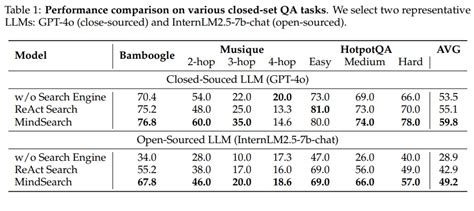 mindsearch multi agent ai framework enhances information retrieval by