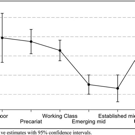 Relationship Between Social Class And Network Segregation Download