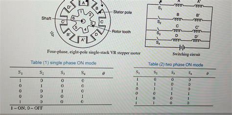 Stepper Motors Principle Of Operation In Class Group