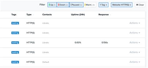 Tags And Filtering Basics Uptime
