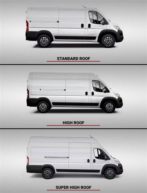 2025 Ram Promaster Cargo Van Review And Specs