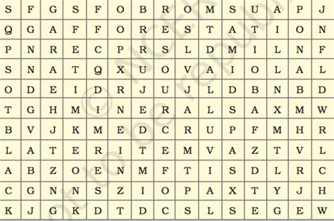 Chapter 1 Resources And Development Class 10 Geography Ncert Solutions Chapter 1 Resources And Development Class 10 Geography Ncert Solutions