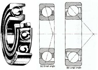 Angular Contact Ball Bearing Download Scientific Diagram