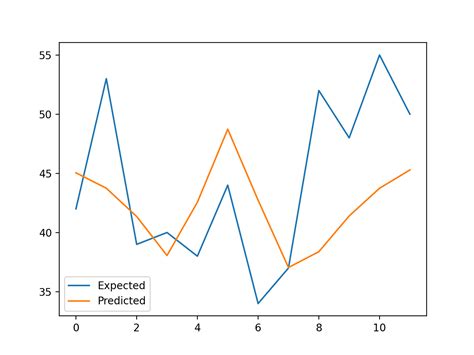 random forest for time series forecasting