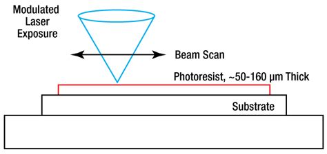 Polymer Engineered Diffusers