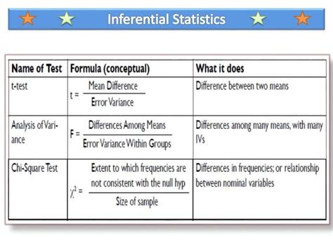 Concept Of Inferential Statistics