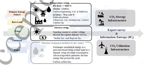 The Variables Considered In The Expert Survey And Information Entropy Download Scientific