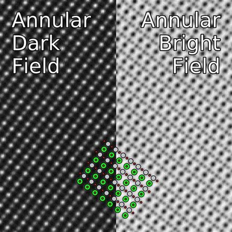 Engineeringdetectors For Transmission Electron Microscopy Handwiki