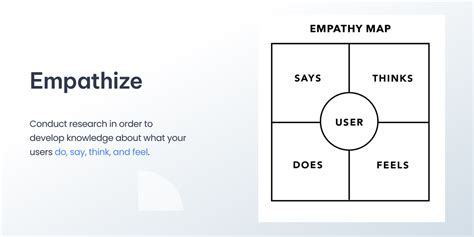 Empathy Map Figma