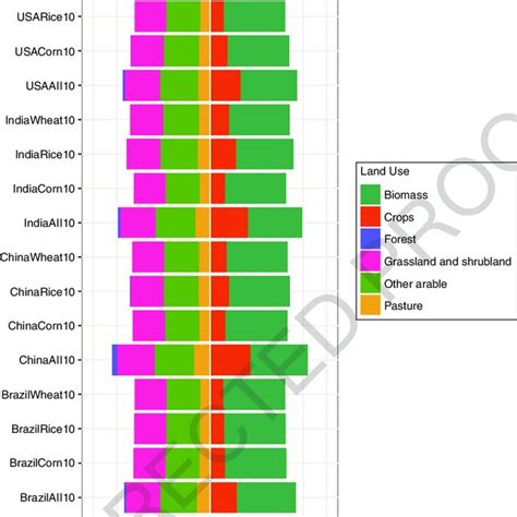 Taxonomic Classification Of Cultivated Maize Download Scientific Diagram
