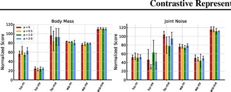 Figure 1 From Contrastive Representation For Data Filtering In Cross Domain Offline