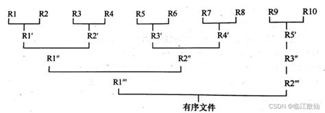 【数据结构】外部排序外部排序示例 Csdn博客