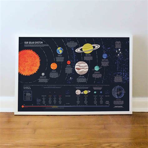 Solar System Poster Laminated Durable Wall Chart Of National