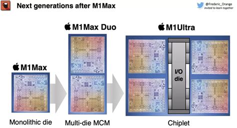 Apple Leaks M1 Max Duo And M1 Ultra H Ardforum