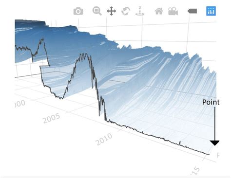 Krishan Jhanwar On Linkedin Python Datavisualization Powerbi Tableau Bi Experience