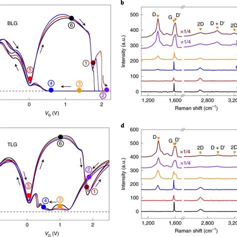 Wenhui Duan Tsinghua University Beijing Th Department Of Physics Research Profile