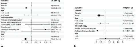 Frontiers Sex Differences In Toxicity And Outcomes In Patients With