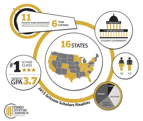 Scholars Infographic Jessica Ehleben Shields