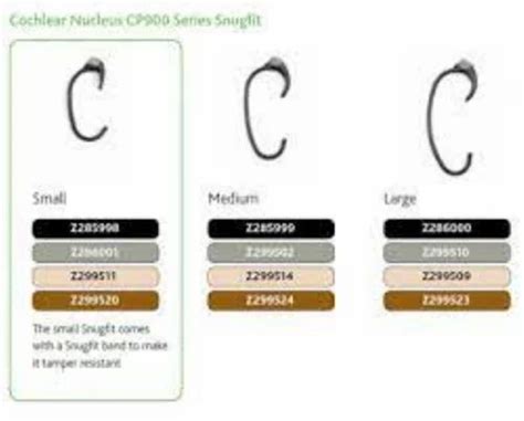 Audiometry And Hearing Evaluation In Mumbai Id 11453536791