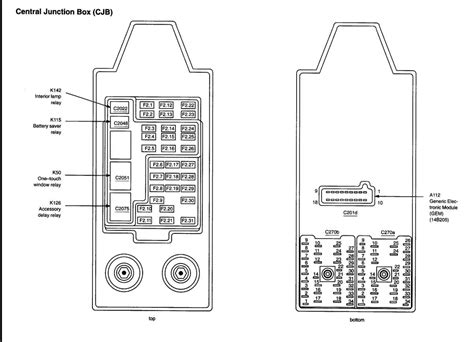 1997 Ford F150 Fuse Box Diagram And Fuse Locations