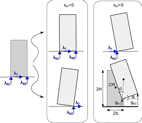 Rocking Block Idealization And Coordinates Download Scientific Diagram