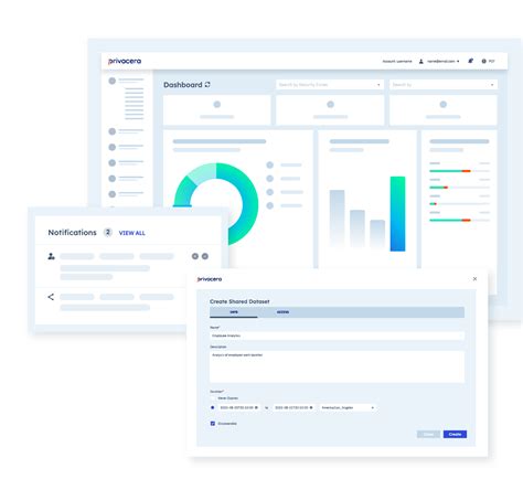 Governed Data Stewardship Shared Data Security Privacera
