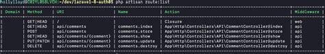 Build And Secure A Laravel API With JWTs