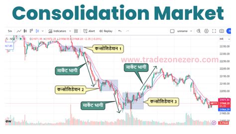 Consolidation Chart Pattern Kya Hai In Hindi कंसोलिडेशन चार्ट पैटर्न 2025