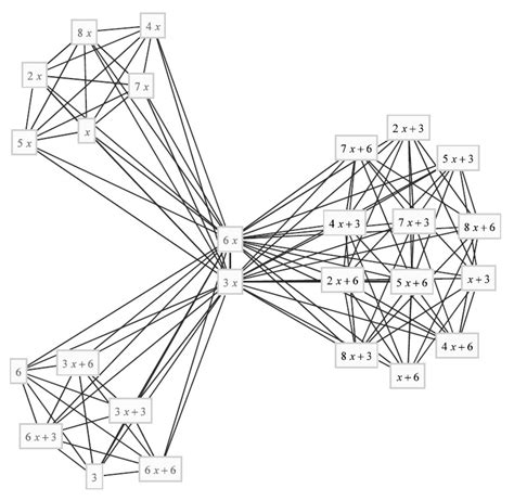 applications on topological indices of zero divisor graph associated