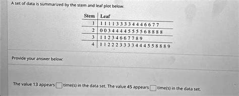solved a set of data is summarized by the stem and leaf plot below