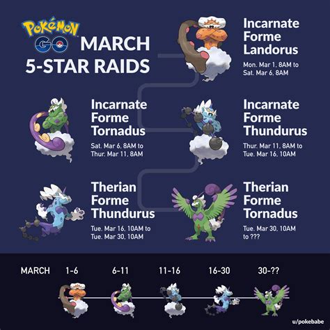 Pokemon Go Raid Schedule Map At Louise Mcmakin Blog