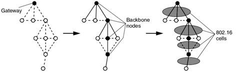 Example For The Mapping Of A Topology Construction Problem To A Download Scientific Diagram