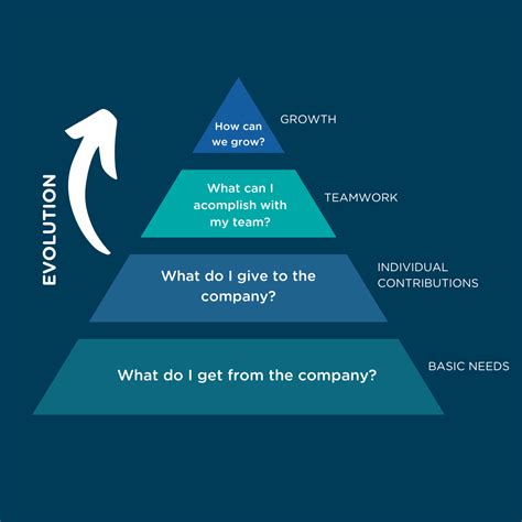 How To Support Diverse Employee Work Styles And Drive Collaboration