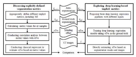 A Schematic Representation Of The Segmentation Metric Discussion