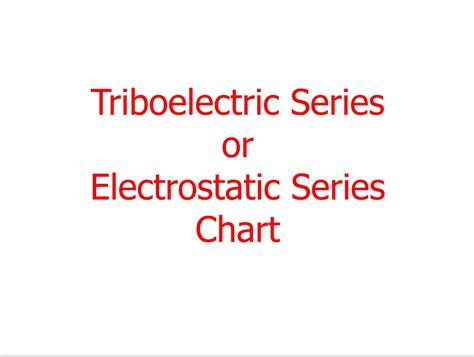 Triboelectric Series Or Electrostatic Series Chart