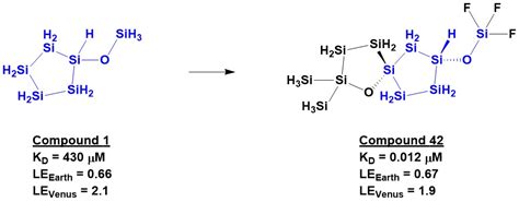 Practical Fragments Ligand Efficiency Invalidated