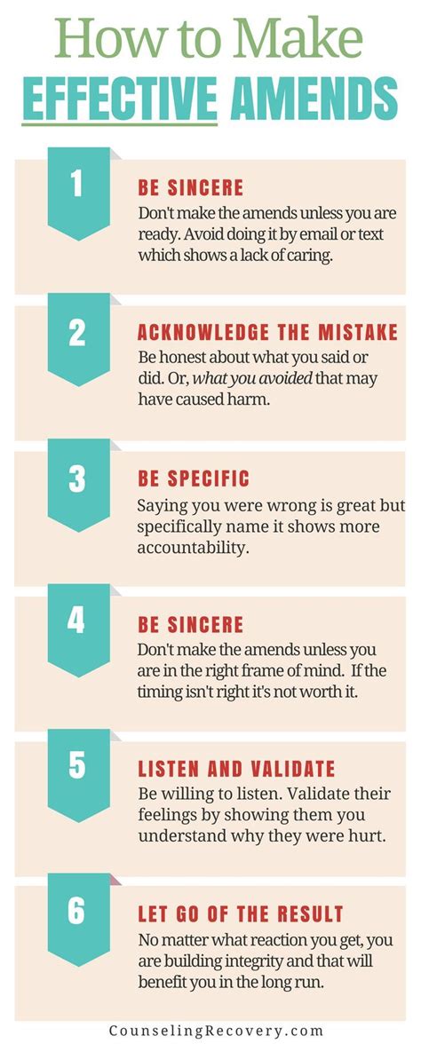 ️making Amends Worksheet Free Download