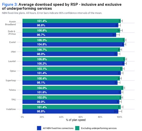 NBN Outages Check For Network Outages Compare Broadband