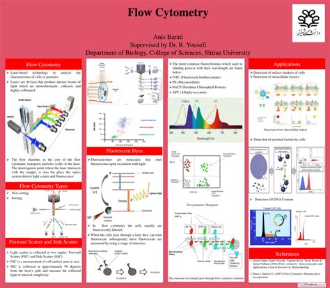 Pdf Flow Cytometry
