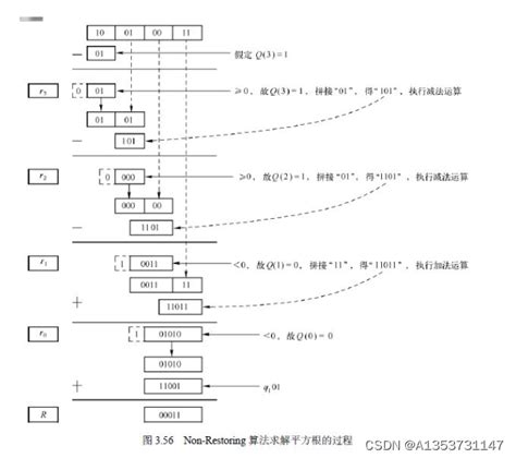 基于fpga的数字信号处理37开平方运算分析fpga开根号 Csdn博客