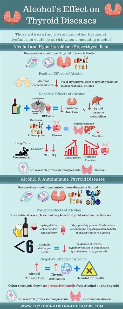 Alcohol And The Thyroid Thyroid Nutrition Educators