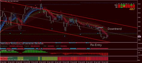 4tf Bars Indicators And Ideas Trading Platform Mql4 And Metatrader 4 Mql4 Programming Forum