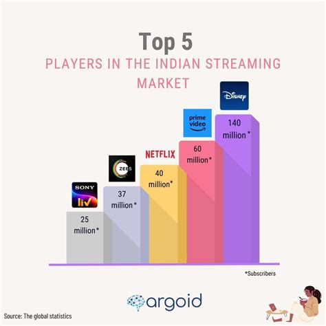 Argoid Ai On Linkedin Argoid Personalization Viewerengagement