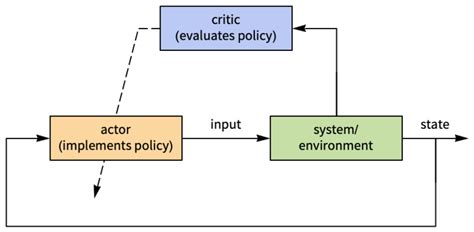 Qlearninglqregulator Wolfram Function Repository