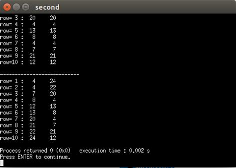 C Codeblocks Vs GCC Different Output Strange Behavior Stack Overflow