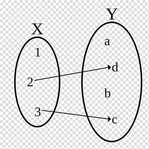 Injective Function Bijection Injection And Surjection Surjective