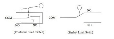 Simbol Bentuk Fisik Dan Konstruksi Dari Limit Switch Balagia Blog