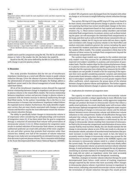 Accurate Monitoring Of Intravascular Fluid Volume Pdf